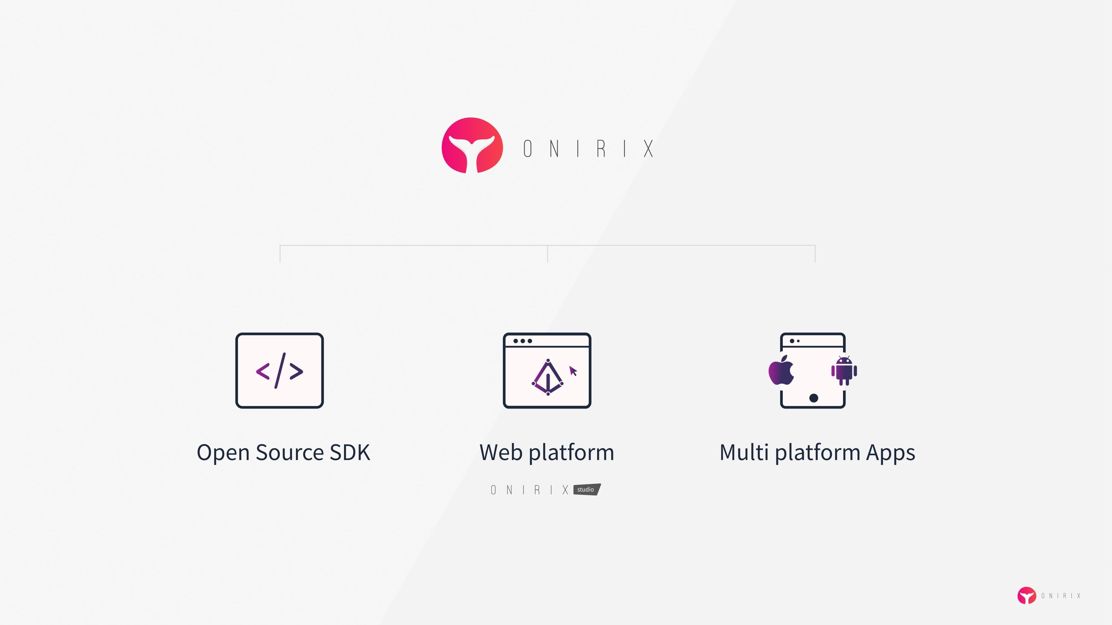 Why develop with the Onirix AR SDK? - Onirix