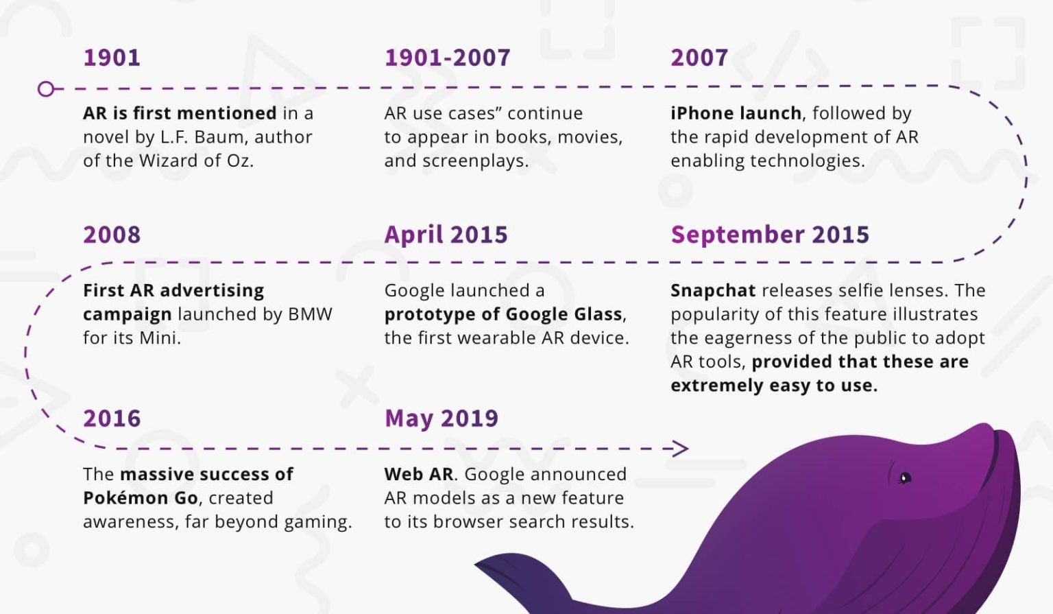 The past, present, and future of Augmented Reality - Onirix
