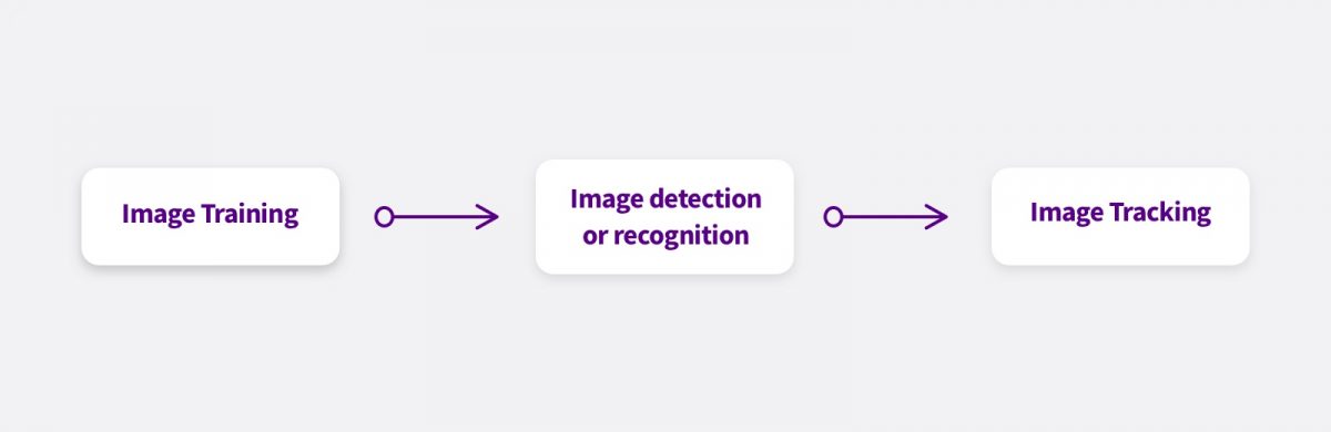 Augmented reality image tracking online. Latest tech and how to ...